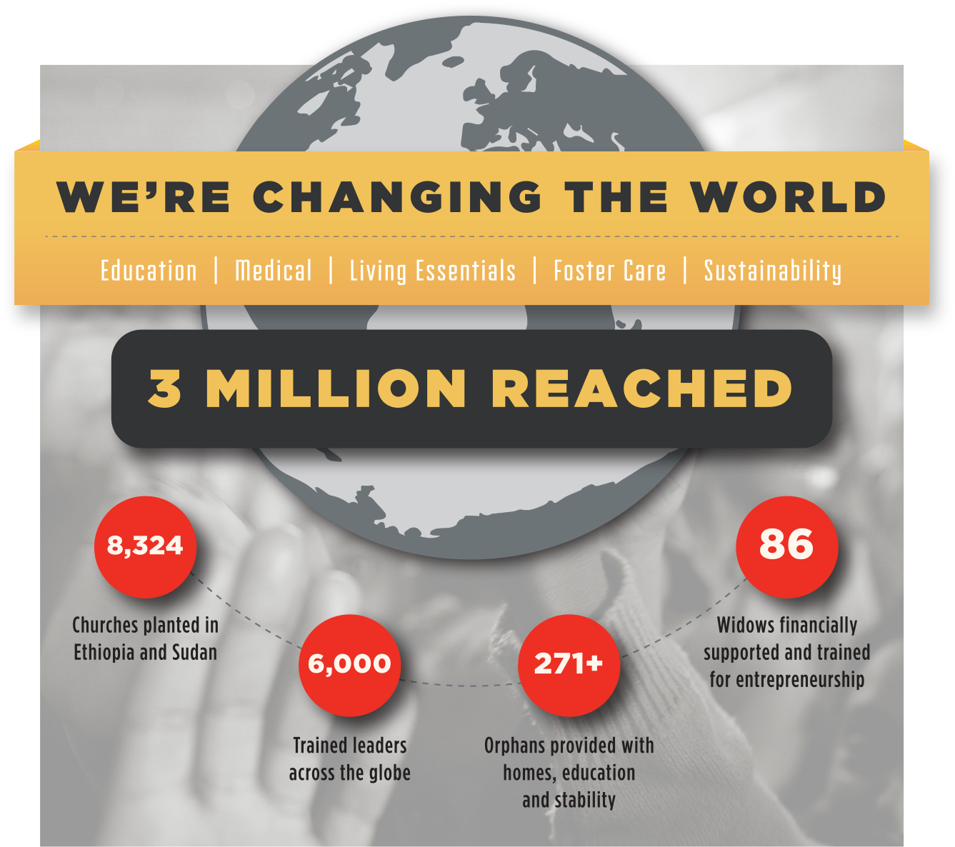 Global Call – A New Future // A New Hope
